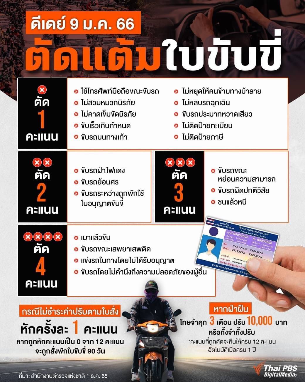 การตัดแต้มคะแนนใบขับขี่ – สถานีตำรวจภูธรการะเกด